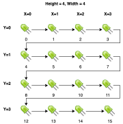Addressable Light - ESPHome - Smart Home Made Simple